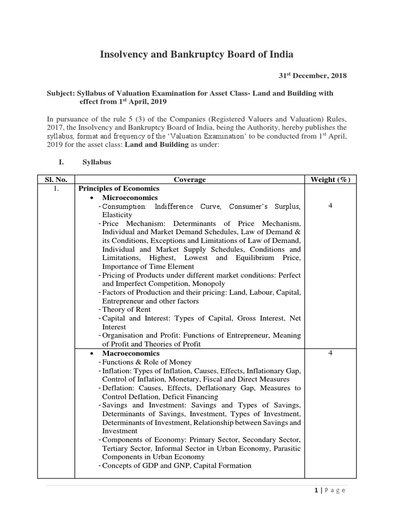 Syllabus For The Asset Class Land and Building April 2019 | PDF | Real ...
