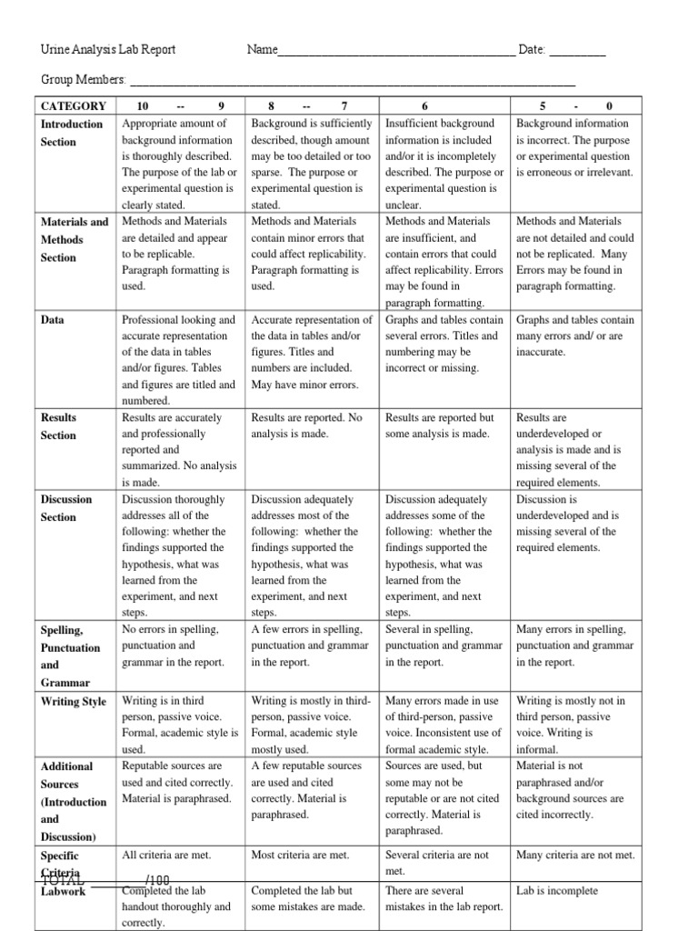 Urine Analysis Lab Report | PDF | Cognition | Cognitive Science