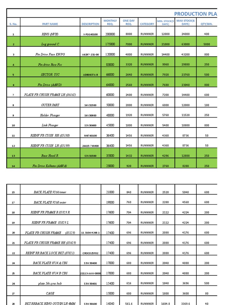 Production Planning Sheet. | PDF | Automotive Industry | Automotive ...