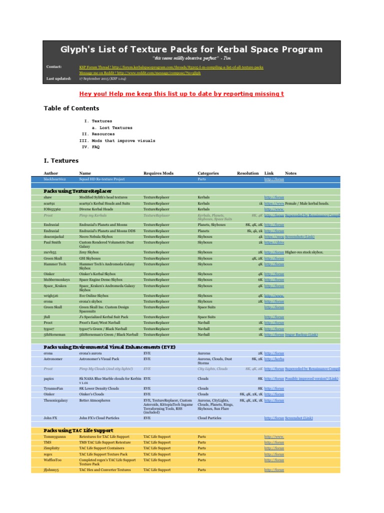 Glyph's List of Texture y For Kerbal Space Program (KSP) | PDF | Aurora ...