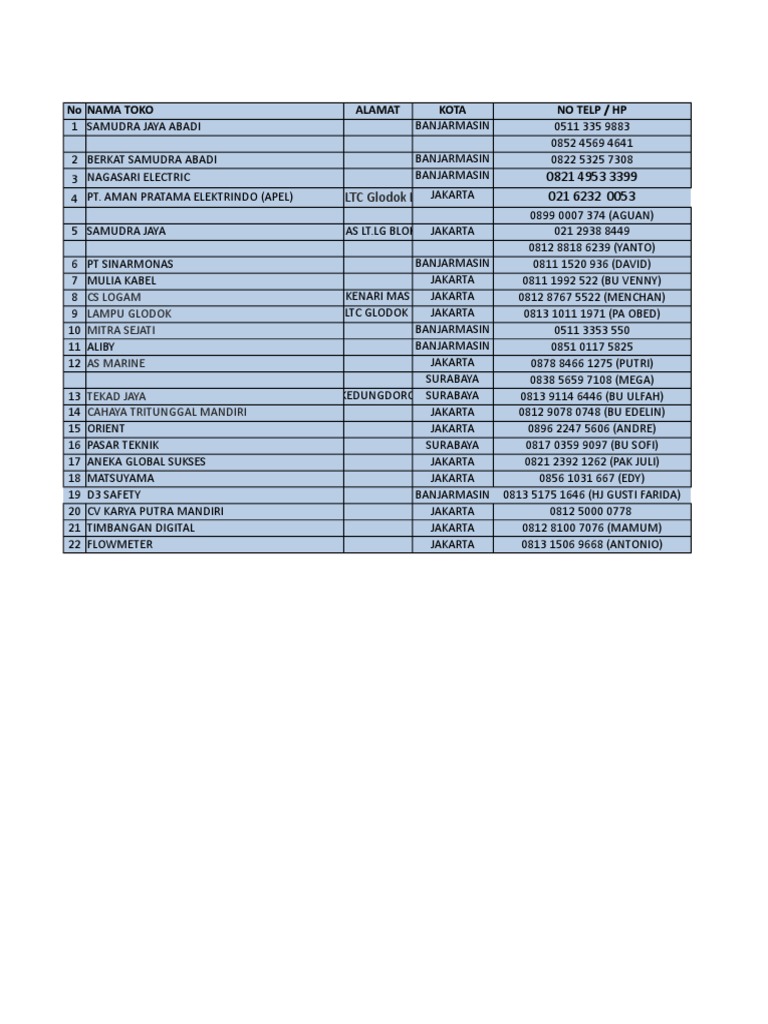 Contoh Daftar Toko | PDF