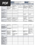 Filipino-8 Melc | PDF