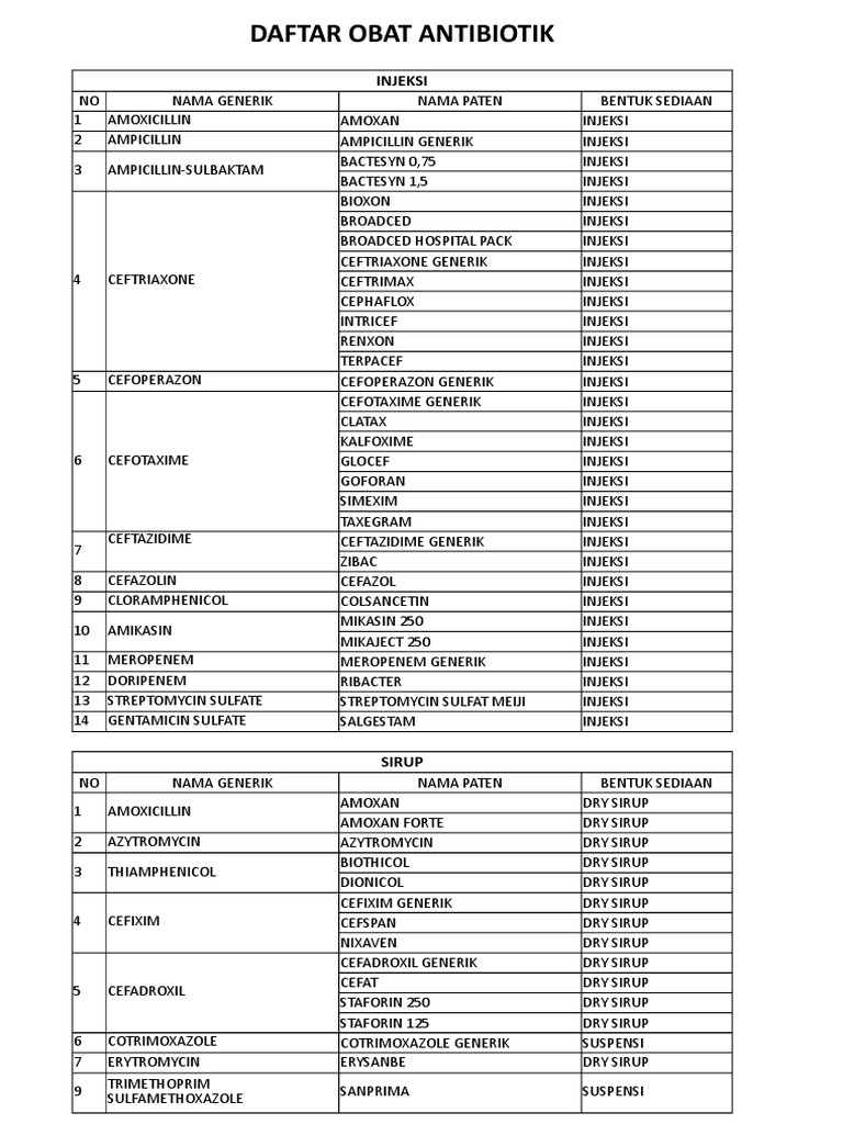 Daftar Nama Obat Antibiotik | PDF | Organic Compounds | Public Health