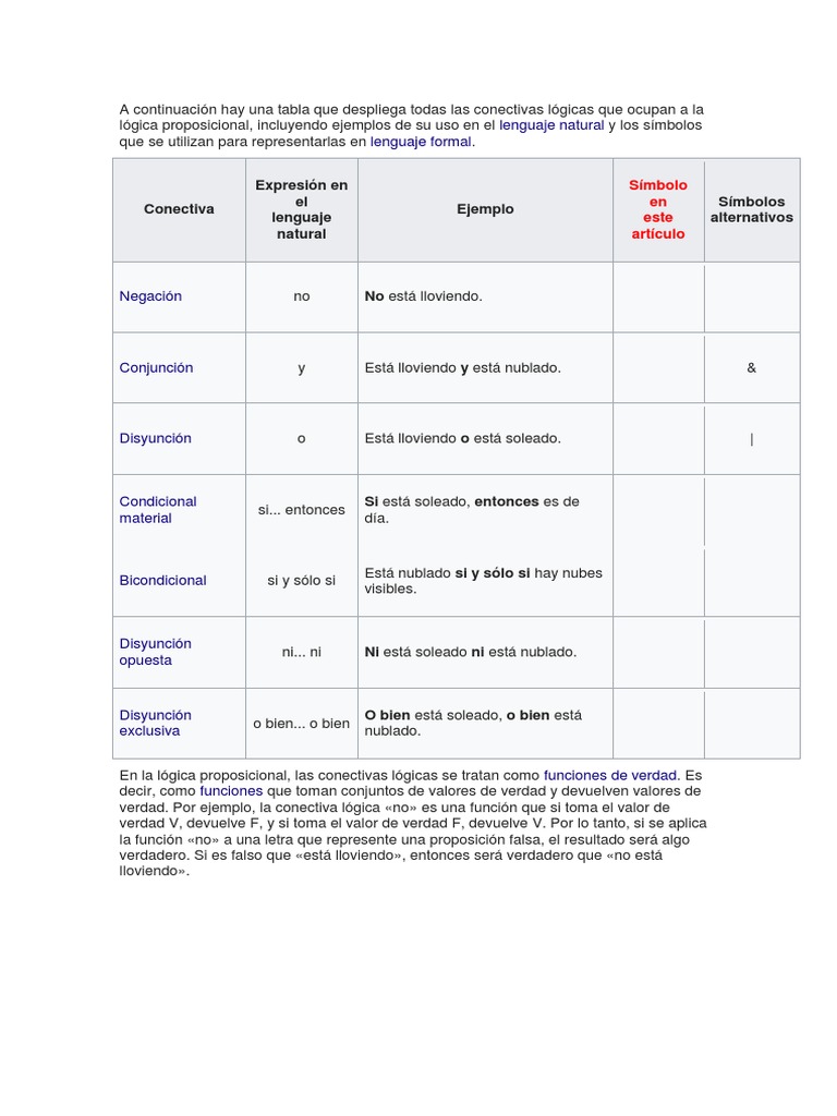 A Continuación Hay Una Tabla Que Despliega Todas Las Conectivas Lógicas ...