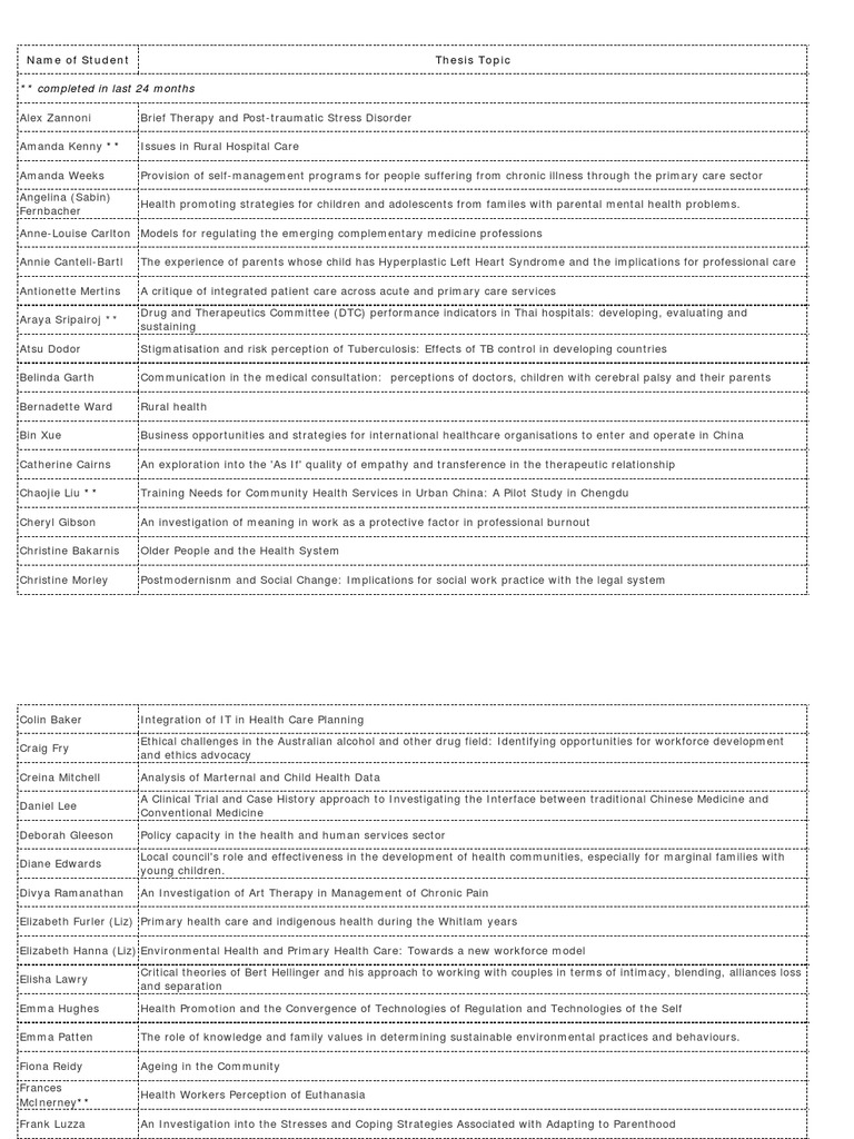 Thesis Topics | PDF | Health Care | Psychotherapy Thesis Topics | PDF | Health Care | Psychotherapy