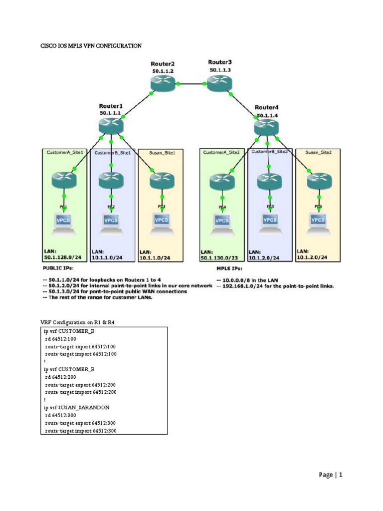 Cisco MPLS VPN Configuration Guide | PDF | Multiprotocol Label ...