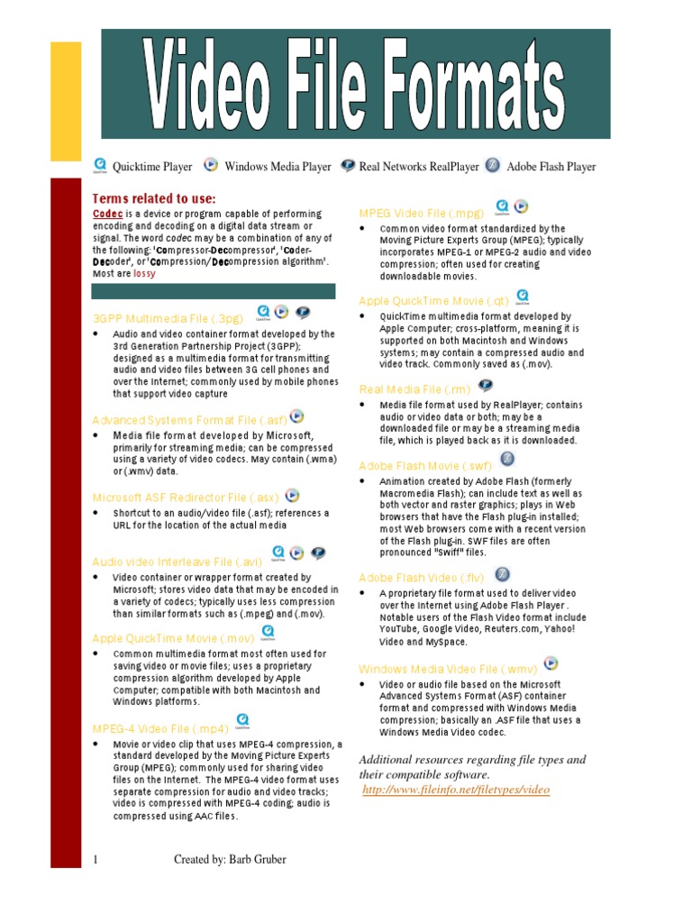 Video File Formats | PDF | Adobe Flash | Codec