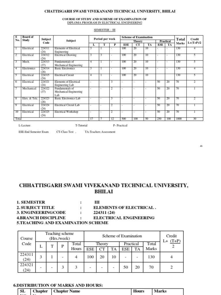 Csvtu Syllabus Diploma Electrical 3 Sem | PDF | Capacitance | Capacitor