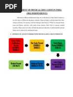 PHYSICAL EDUCATION-Notes | PDF | Physical Fitness | Flexibility (Anatomy)