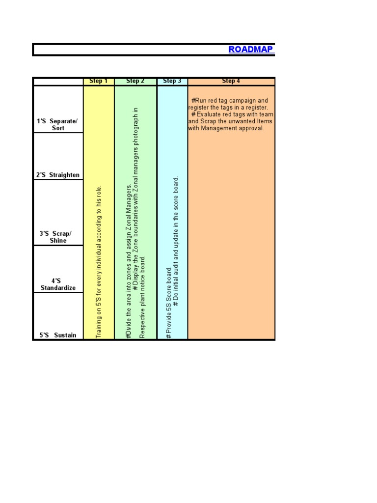 5s Roadmap | Inventory | Business