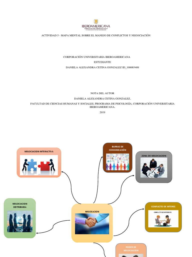 Actividad 5 Mapa Mental | PDF