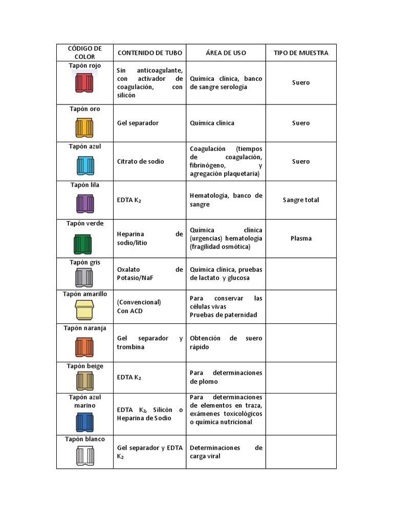 Colores de Tubos Vacutainer | PDF | Sangre | Coagulación