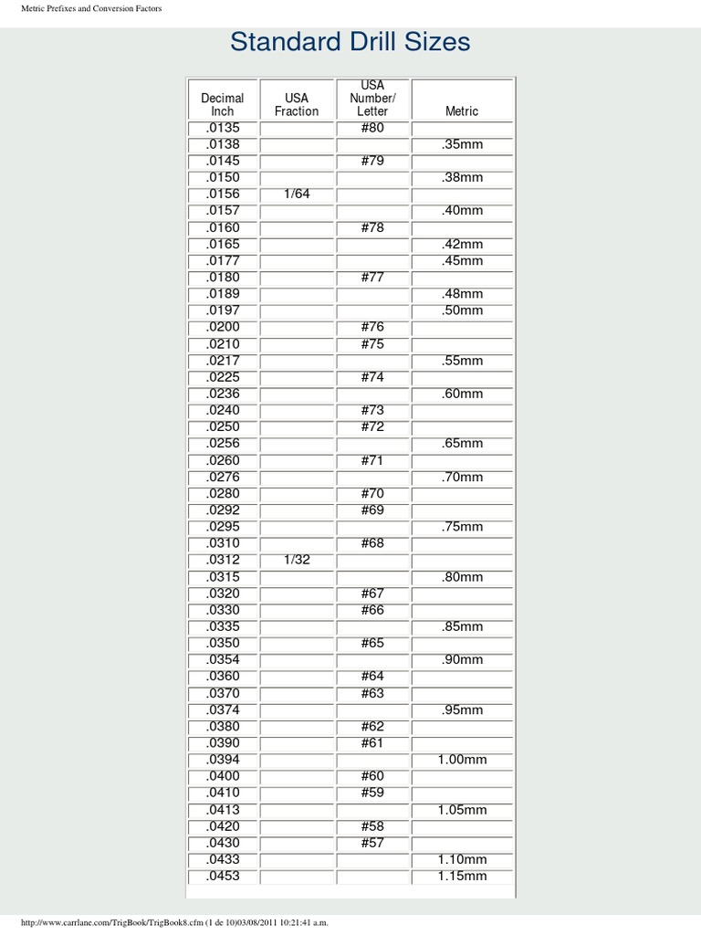 Standard Drill Sizes and Conversions | PDF | Scientific Observation ...