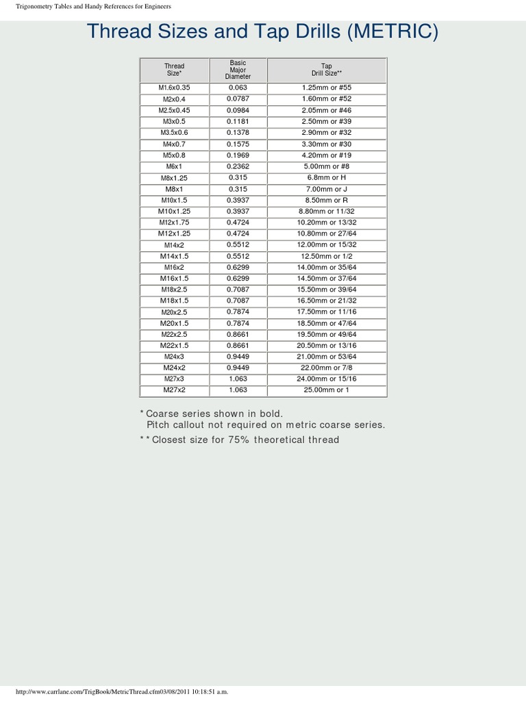 Metric Thread Sizes and Tap Drills Guide | PDF | Mechanical Engineering ...