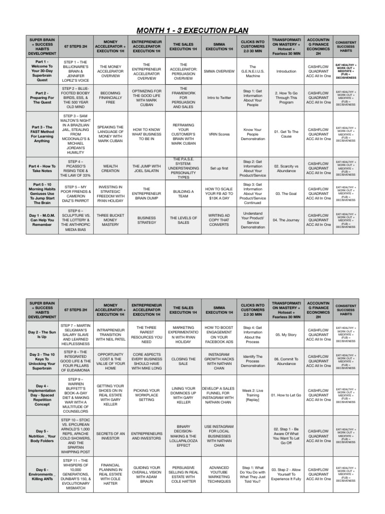 6 Months Plan (Detailed Version) | PDF | Psychological Concepts | Business