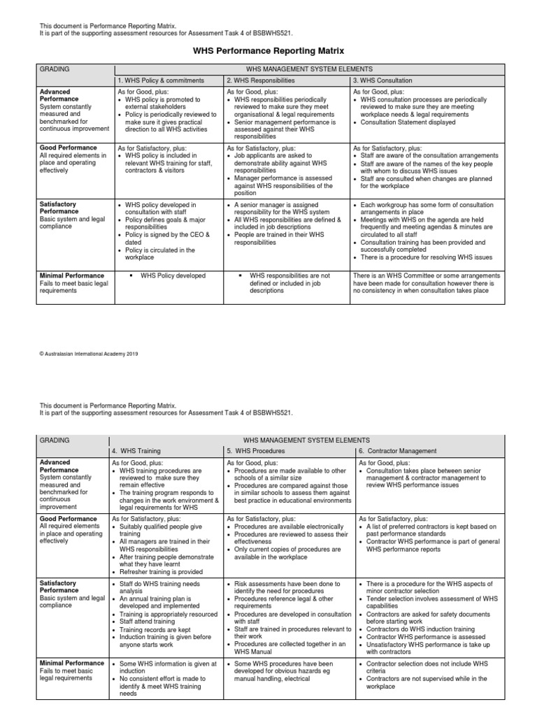 Performance Reporting Matrix | PDF | Risk Management | Emergency