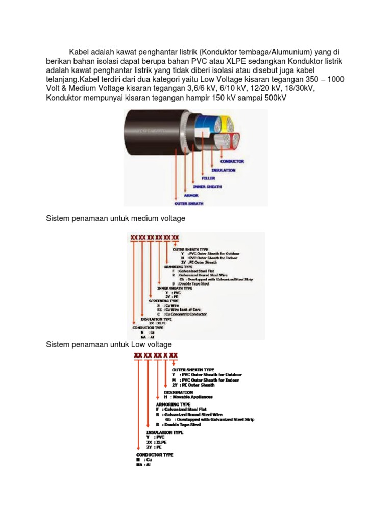 Jenis Kabel dan Tegangan Listrik | PDF | Volt | Building Materials