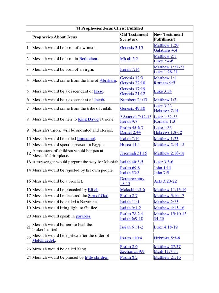 44 Prophecies Fulfilled by Jesus | PDF | Gospel Of Matthew | John The ...