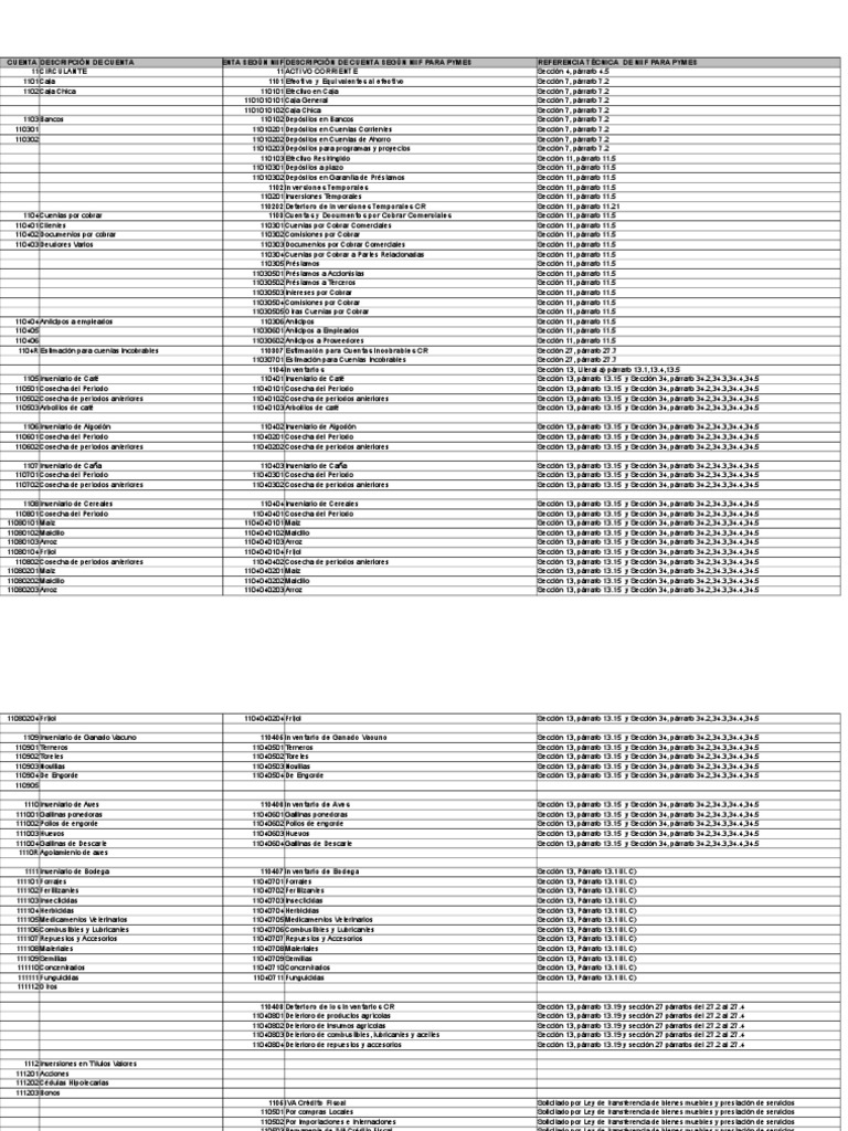Catalogo Contabilidad Agropecuaria | PDF | Bancos | Economias