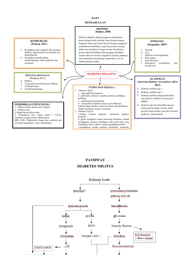 Mind Mapping DM | PDF