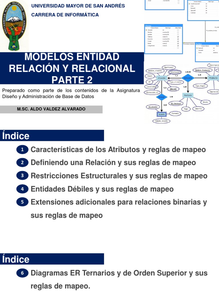 Modelo ER - Relacional PDF | PDF | Función (Matemáticas) | Herencia ...