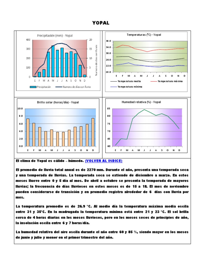 Clima Yopal PDF | PDF | Oceanografía | Atmósfera de tierra