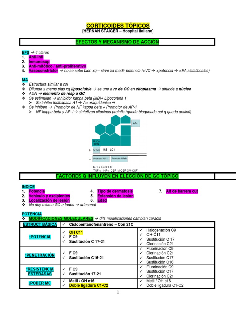 Corticoides Topicos | PDF | Rtt | Especialidades Medicas