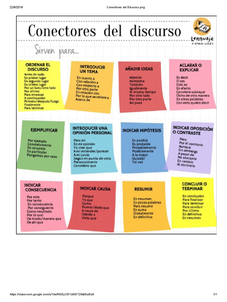Conectores Del Discurso - PNG | PDF