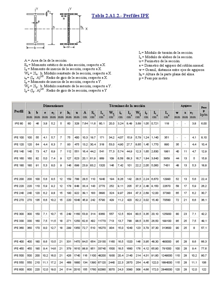 Tabla IPE HEB HEA NBE-EA-95 | PDF | Mecanica clasica | Mecánica