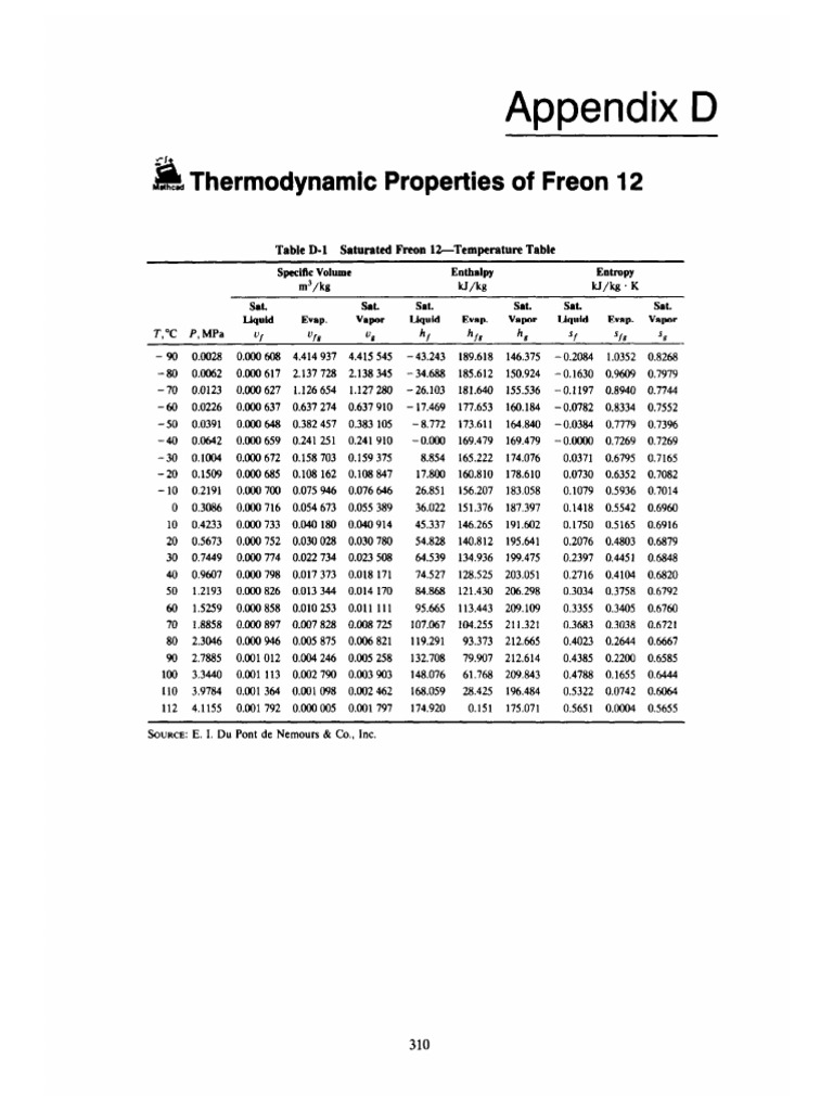 Freon Tables | PDF