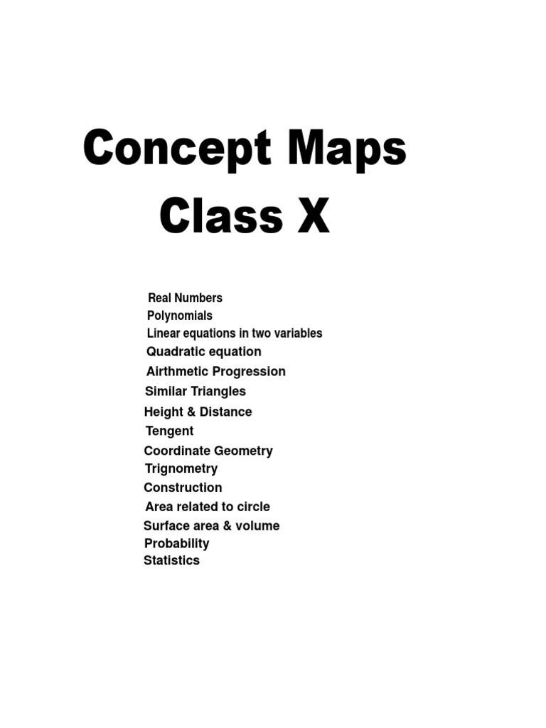 Maths Concept Map 2019 PDF | PDF