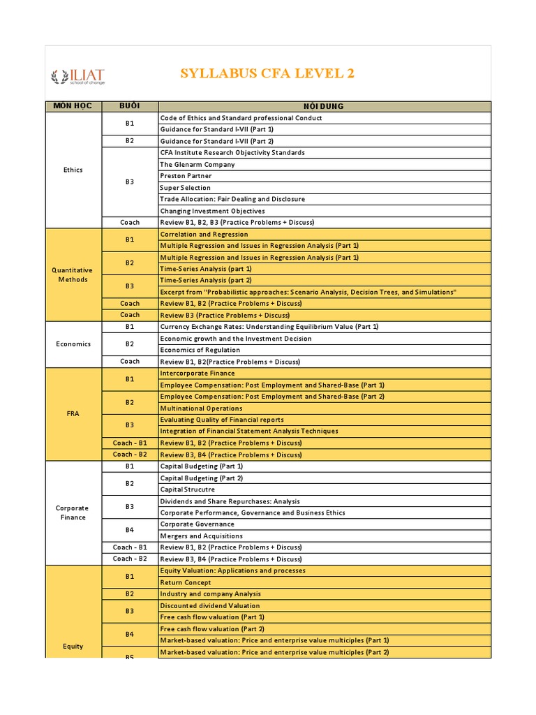 Syllabus CFA Level 2 | PDF | Valuation (Finance) | Derivative (Finance)