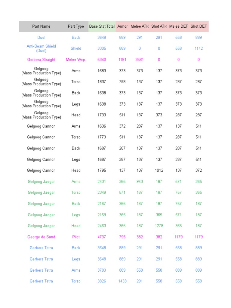 Gunpla Warfare All Parts List (Last Updated - 01 - 10 - 19) | PDF ...