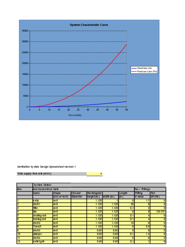Vent Calc | PDF | Duct (Flow) | Heating, Ventilating, And Air Conditioning