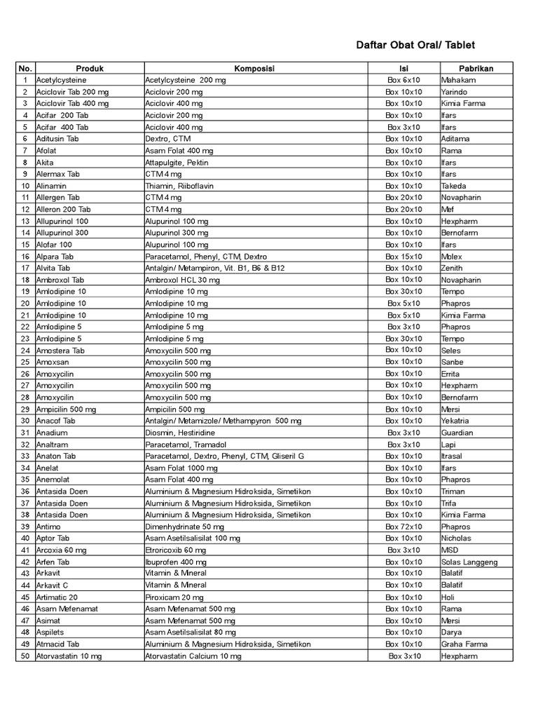 Data Obat | PDF | Essential Nutrients | Drugs