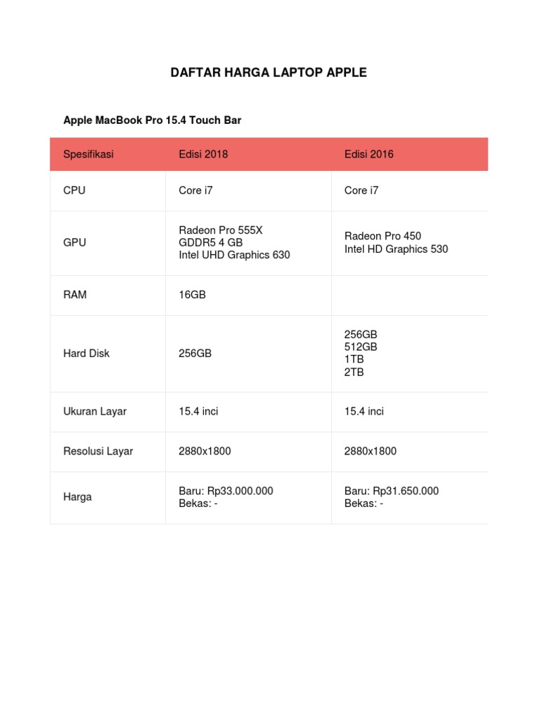 Daftar Harga Laptop Apple 2023 | PDF | X86 Architecture | Computer ...