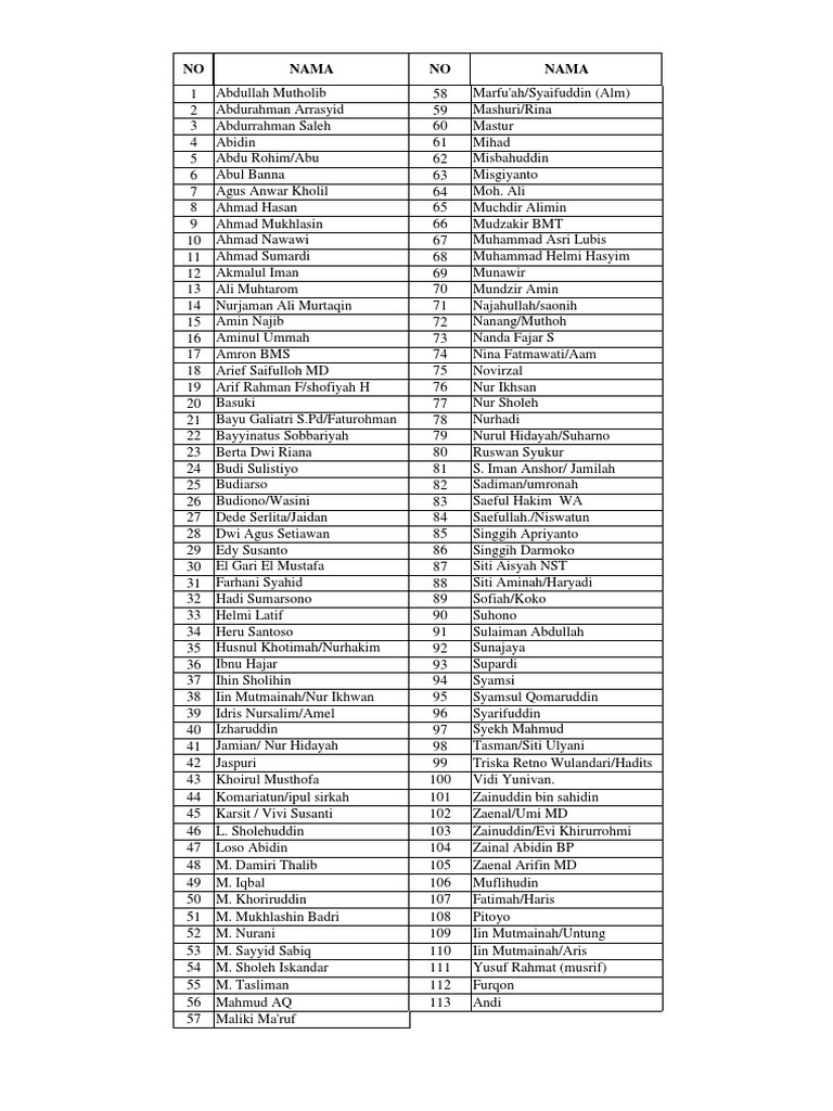 Nama Asatidz 2019 PDF | PDF | Islamic Branches | Muhammad