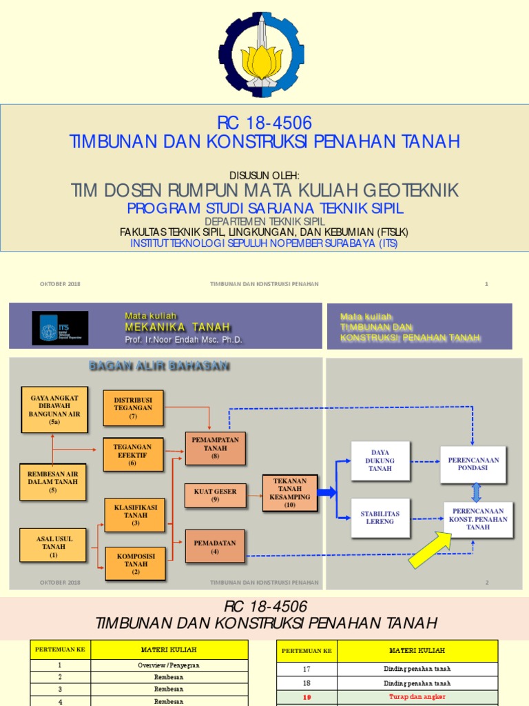 Turap Dan Angker | PDF