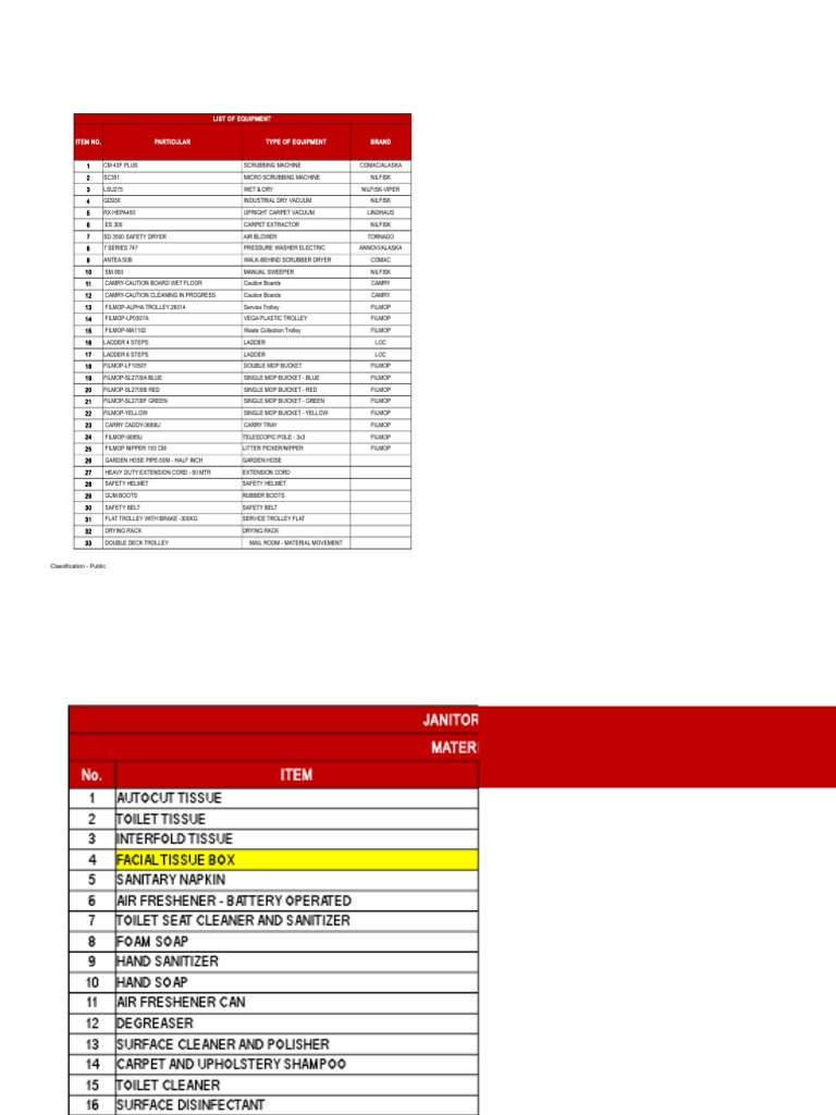Consumables List | Download Free PDF | Tea | Soft Drink