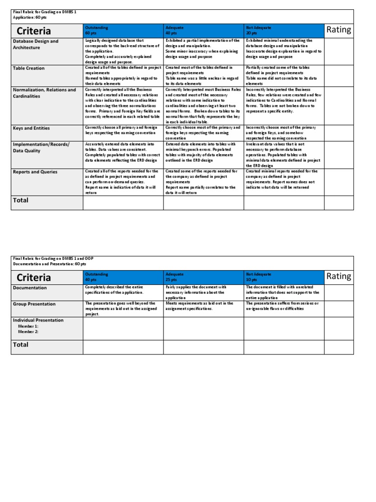Dbms Oop Rubrics | PDF | Class (Computer Programming) | Debugging