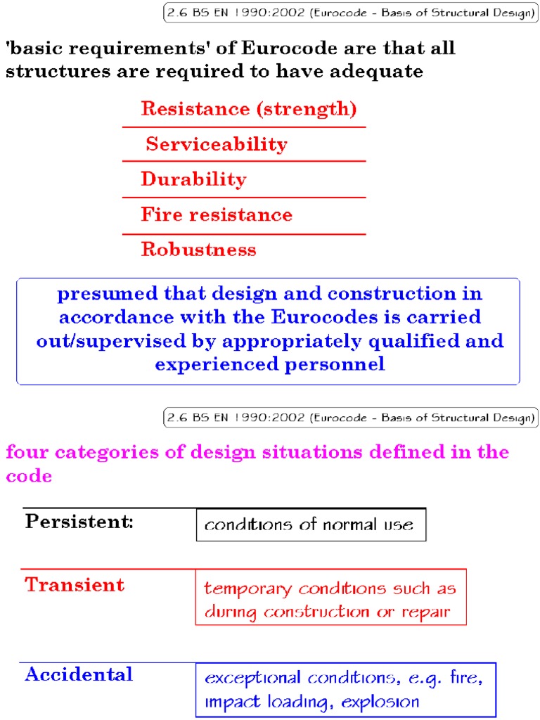 005 - Design of Structural Timber To EC5 | PDF