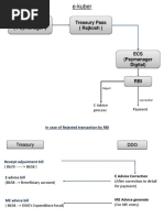 Purpose Code List | PDF | Invoice | Insurance