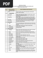 Rumus Schofield (Anak Usia 0 - 3 Tahun) | PDF