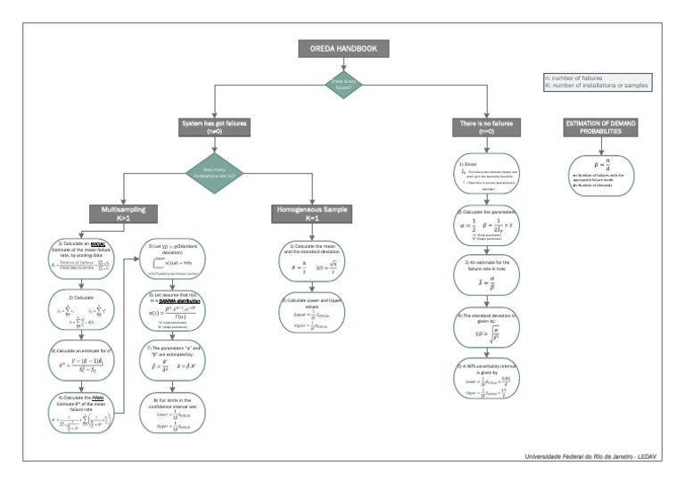 Oreda Handbook PDF | PDF | Analysis | Statistical Analysis