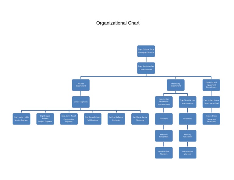 GIT Organizational Chart | PDF