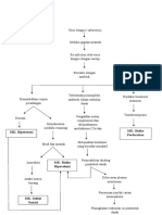 Pathway DHF | PDF