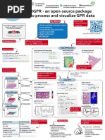 ML MiniProject Report | PDF | Machine Learning | Python (Programming Language)