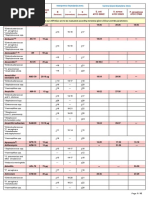 Antibiotic Chart Infectious Disease Bug Drug Table PDF | PDF ...
