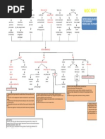 Woc Intranatal Care | PDF