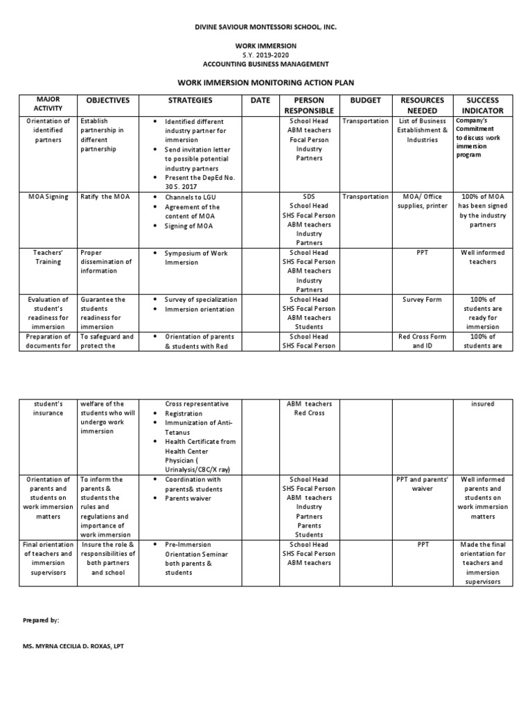 CG Work Immersion ABM | PDF | Business
